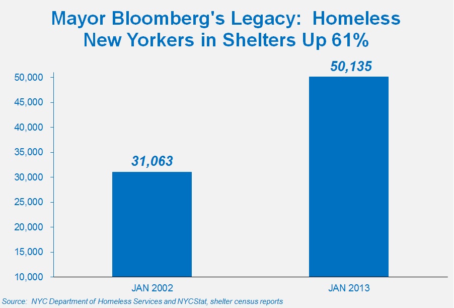State of the Homeless 2013: 50,000: The Bloomberg Legacy of Record ...