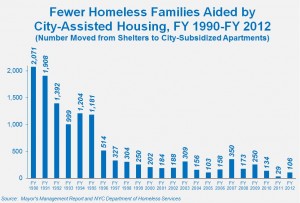 The Right to Shelter and Proven Solutions to the Problem of ...