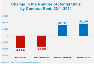 State of the Homeless 2016 - Coalition For The Homeless