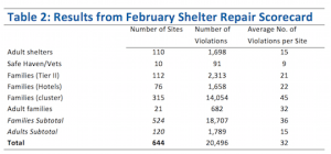 State of the Homeless 2016 - Coalition For The Homeless