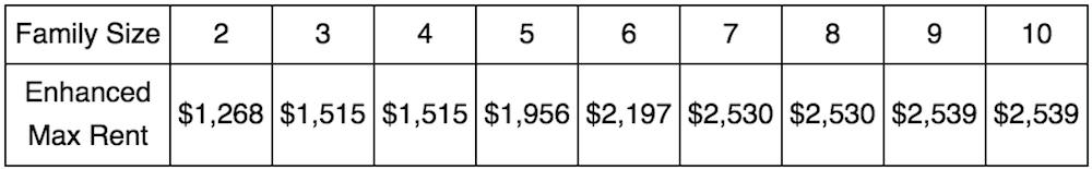 linc1_chartnew2 - Coalition For The Homeless