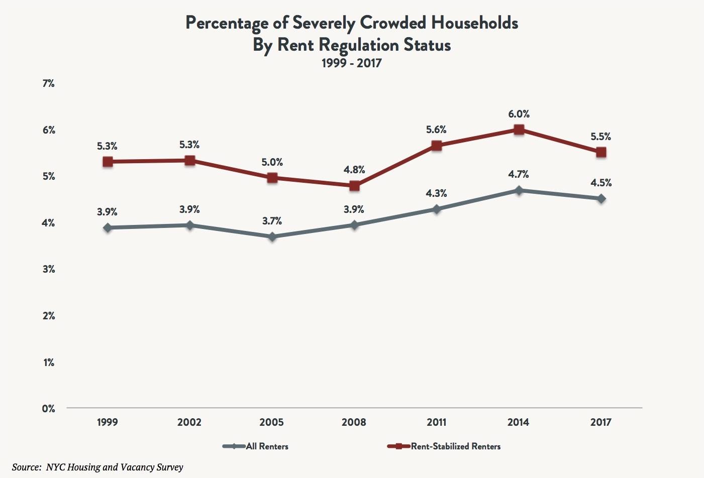 State of the Homeless 2018 - Coalition For The Homeless