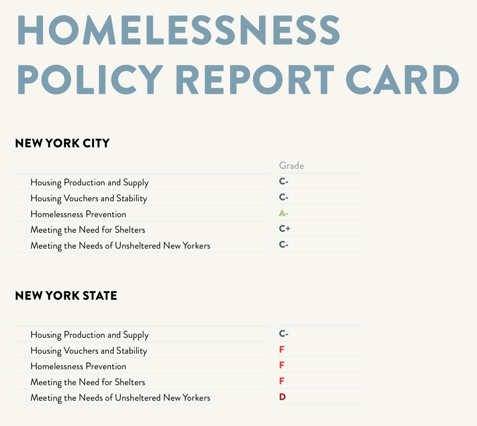 State of the Homeless 2020 - Coalition For The Homeless