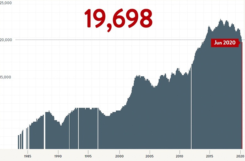 Facts about Homelessness - Coalition For The Homeless