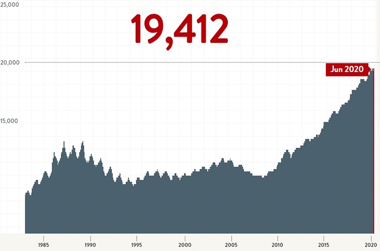 Facts about Homelessness - Coalition For The Homeless