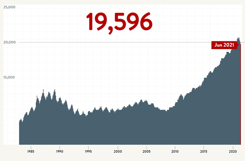 Facts about Homelessness - Coalition For The Homeless