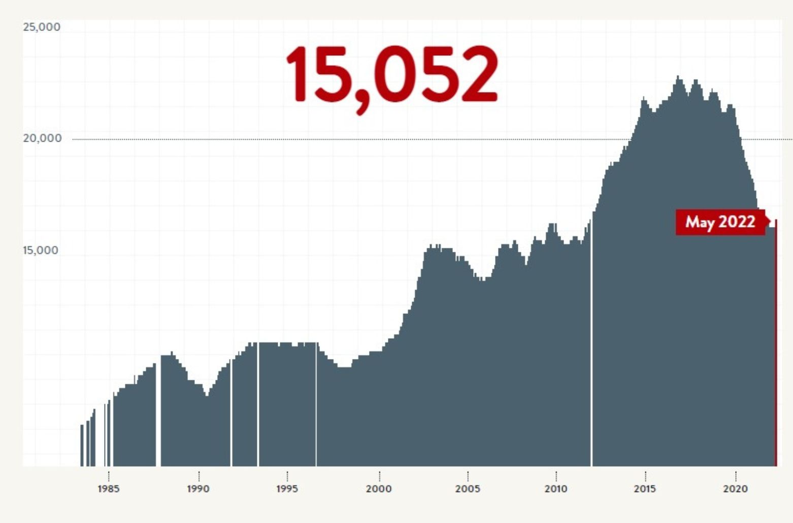 Facts about Homelessness - Coalition For The Homeless