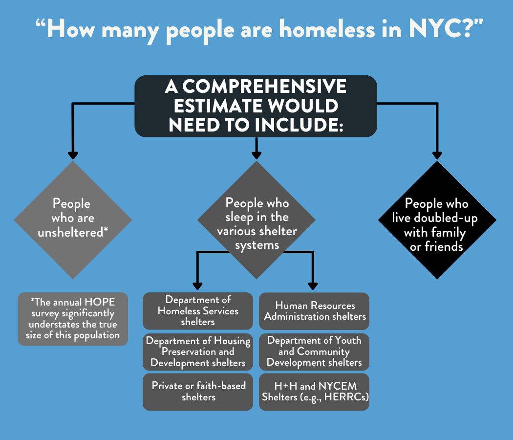 Why People Become Homeless