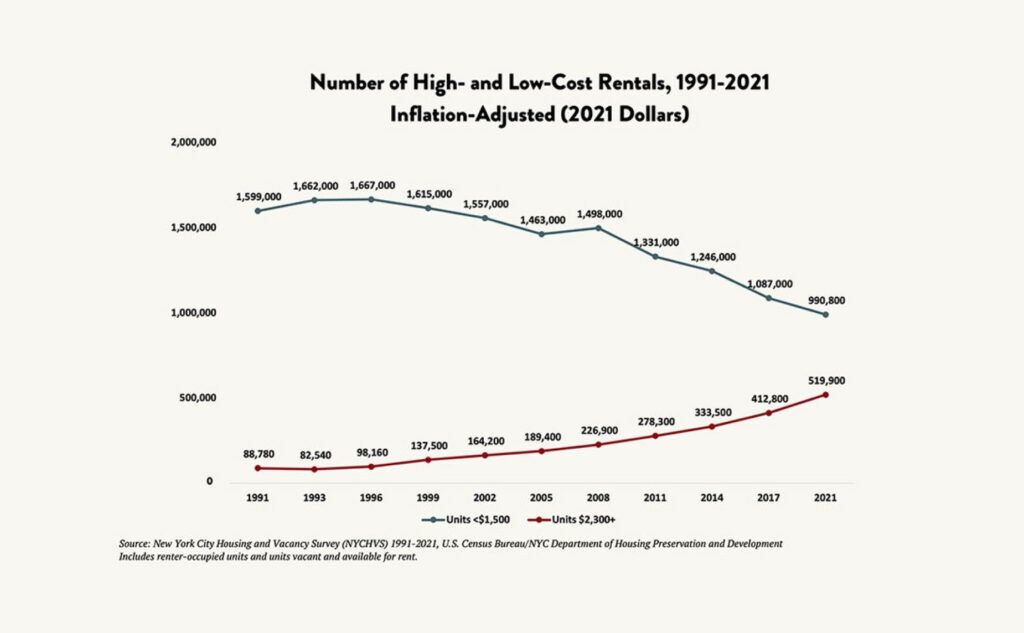the-latest-graph - Coalition For The Homeless
