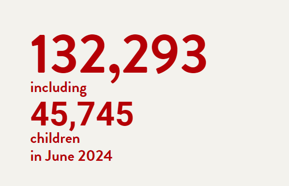 2024-08-22 14_26_35-Facts About Homelessness - Coalition For The ...